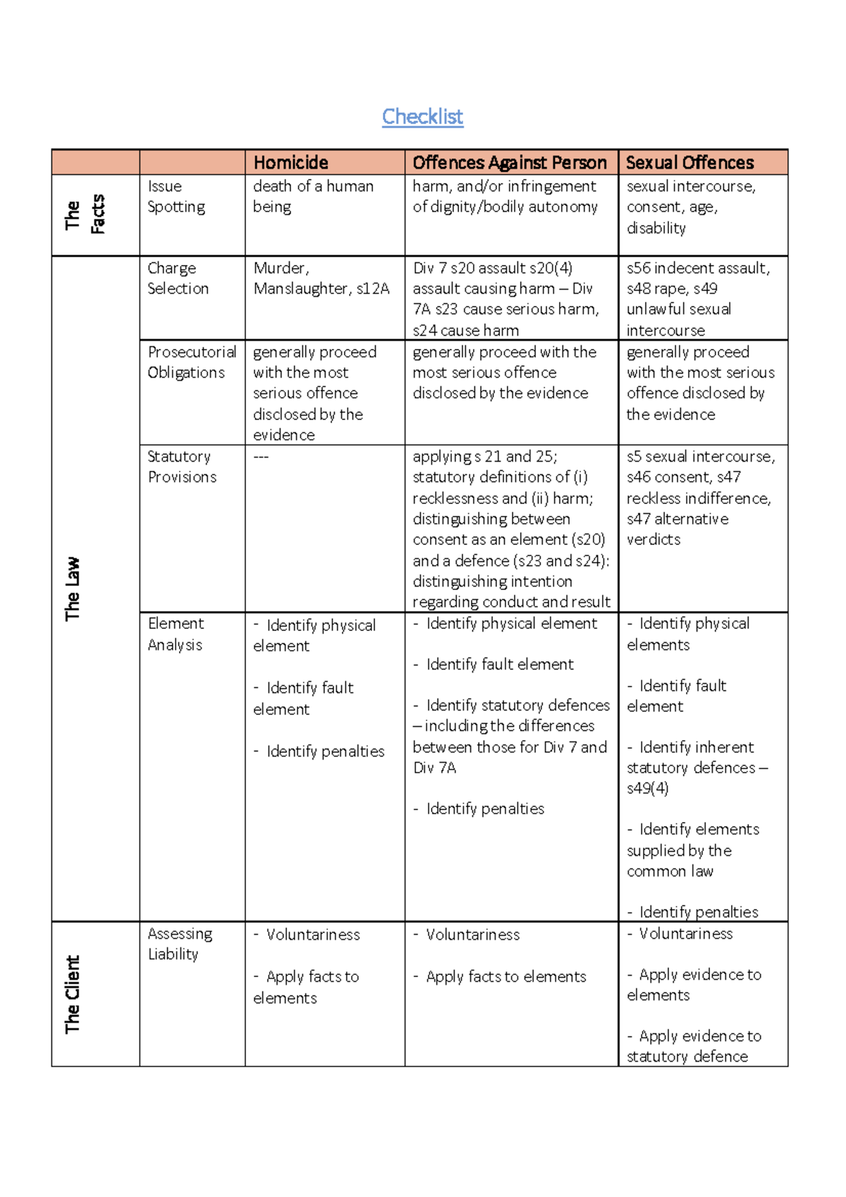 Criminal Law Checklist - Checklist Homicide Offences Against Person ...