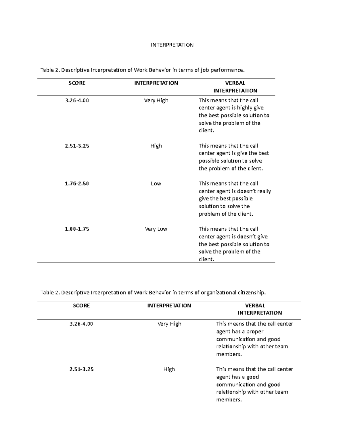 Interpretation of the course in learning through the development ...