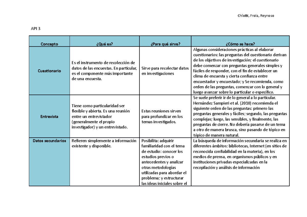 API 3 - Chiotti, Frola, Reynoso API 3 Concepto ¿Qué es? ¿Para qué sirve ...