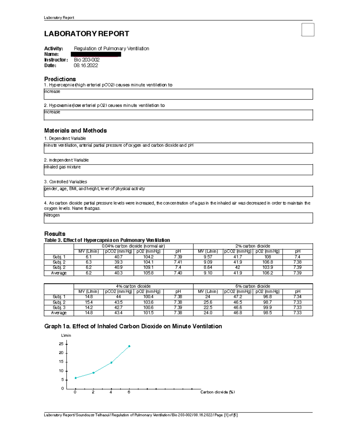 Pp lab report pulmonary - LABORATORY REPORT Activity: Regulation of ...