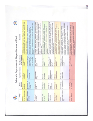 Six Rights of Medication Administration Infographic - NUR 152 - 6 ...