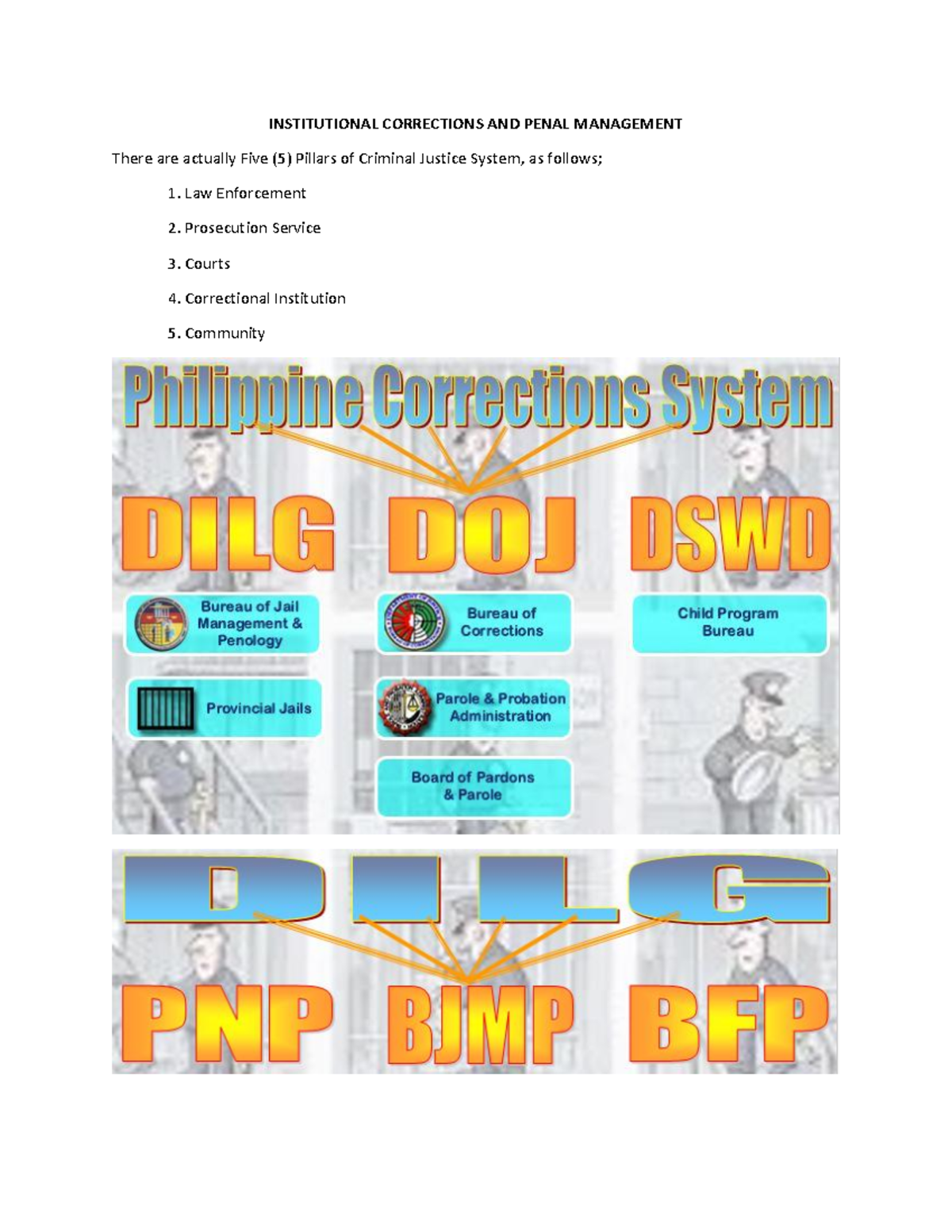 Insti Corr-CA001-Handouts - INSTITUTIONAL CORRECTIONS AND PENAL ...