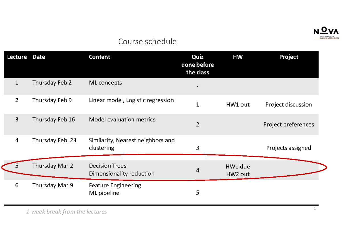 Summary Class - 5 - 1 Lecture Date Content Quiz done before the class ...
