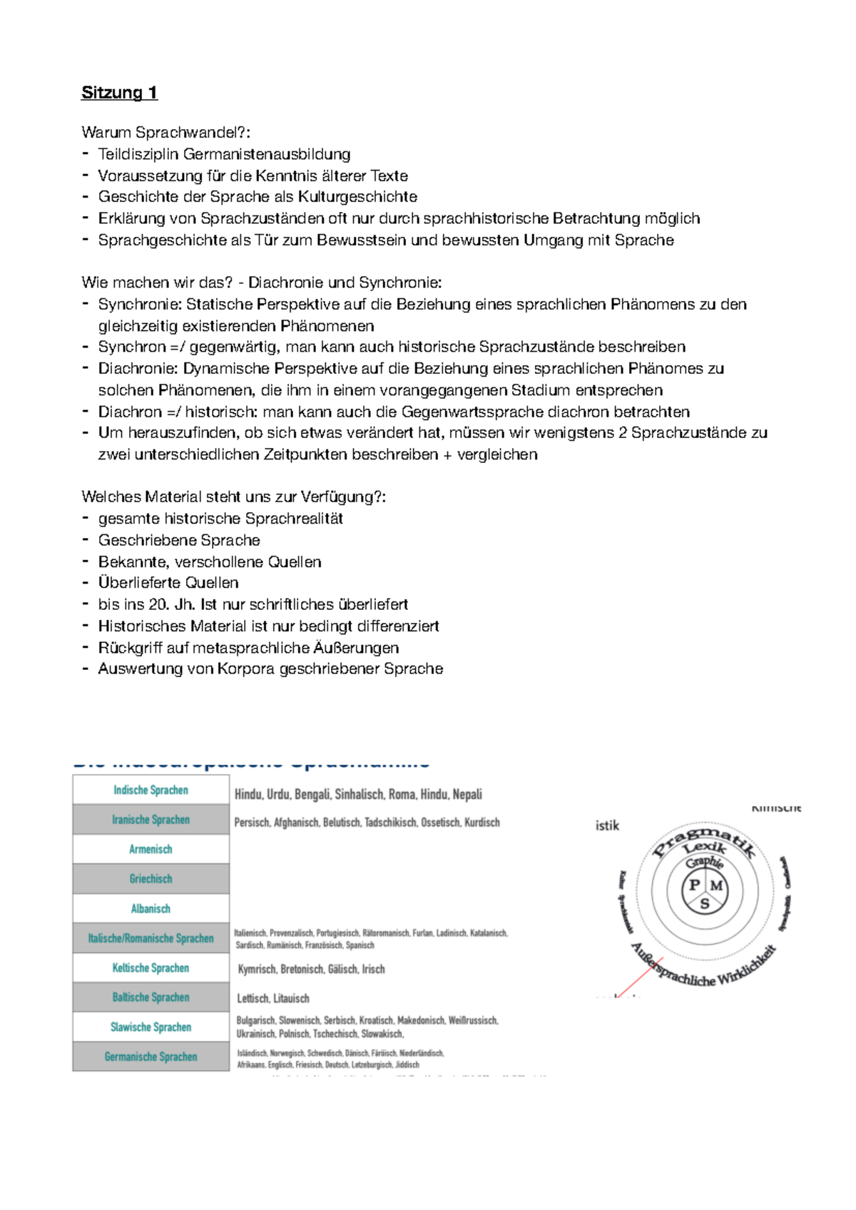 Sprachwandel Lernzettel 3 - Sitzung 1 Warum Sprachwandel ...