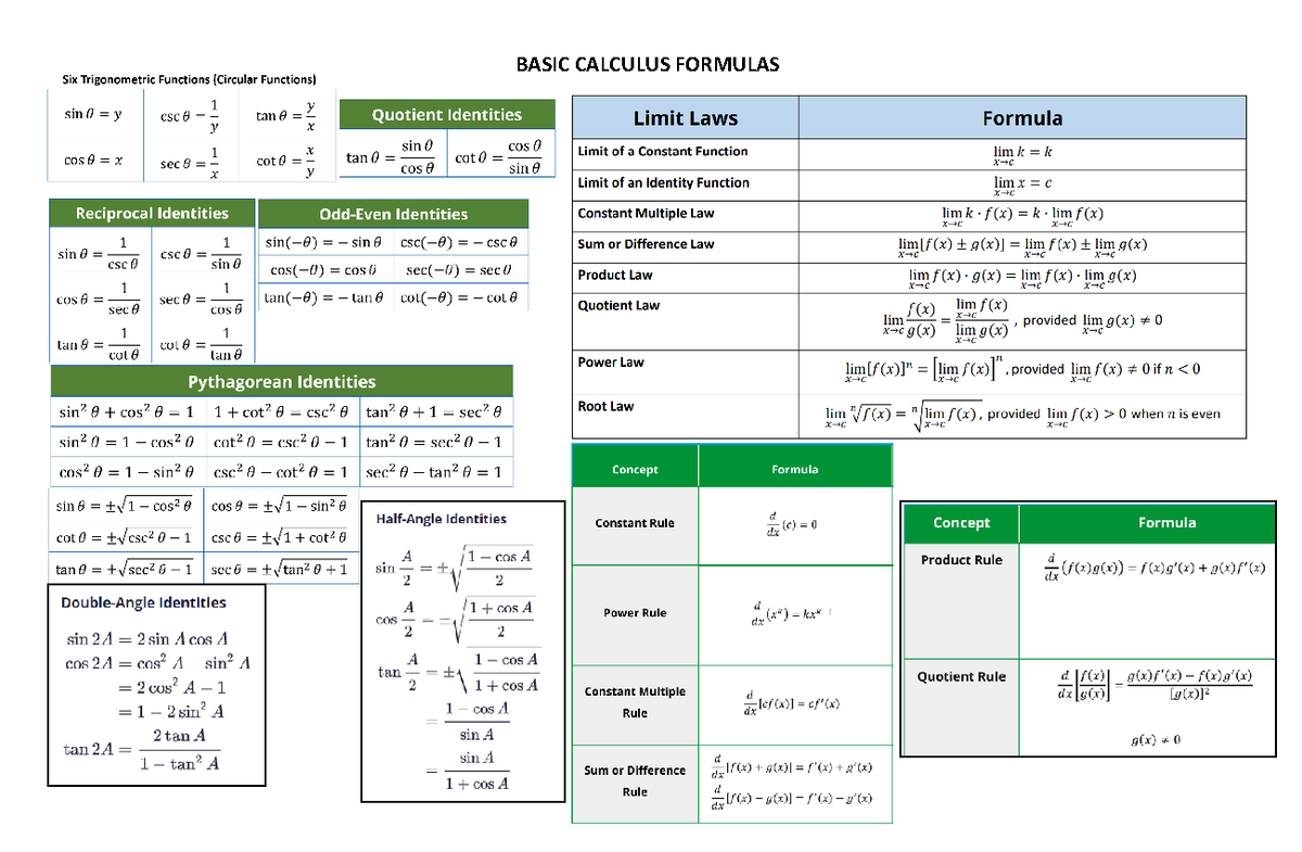 3Q Bas Cal Formula Sheet - BS Medical Laboratory Science - BASIC ...