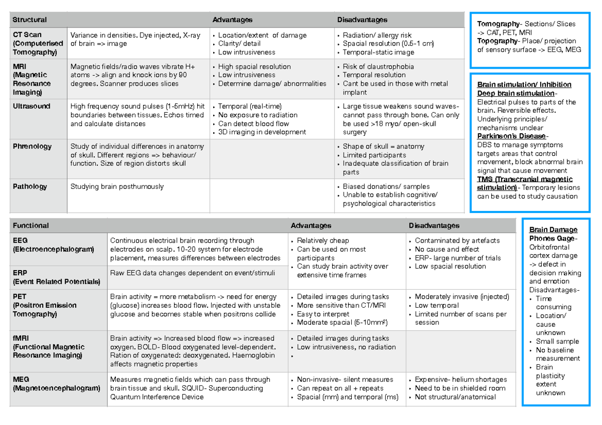 Research methods revision - Structural Advantages Disadvantages CT Scan ...