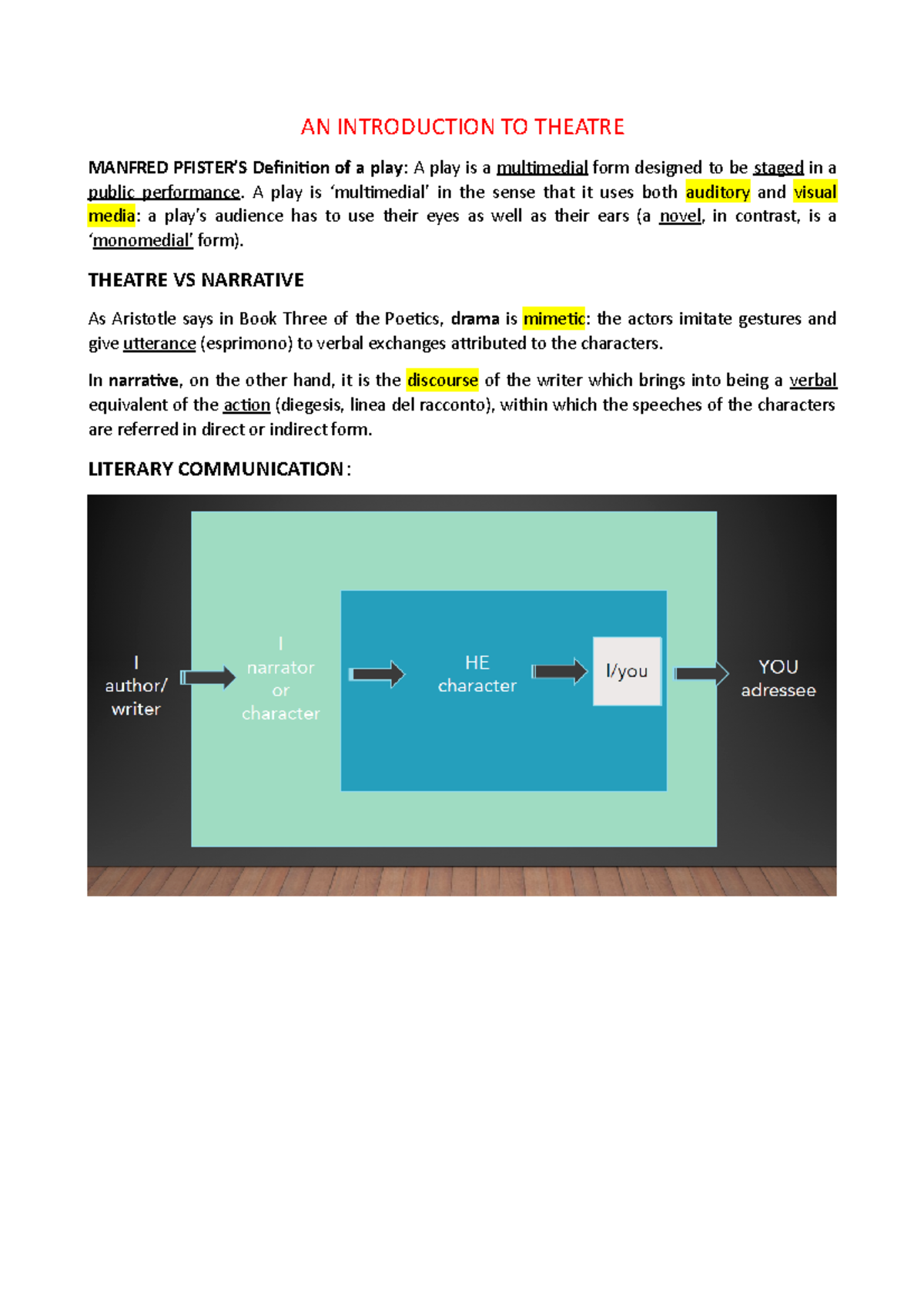 Introduction to theatre - AN INTRODUCTION TO THEATRE MANFRED PFISTER’S ...