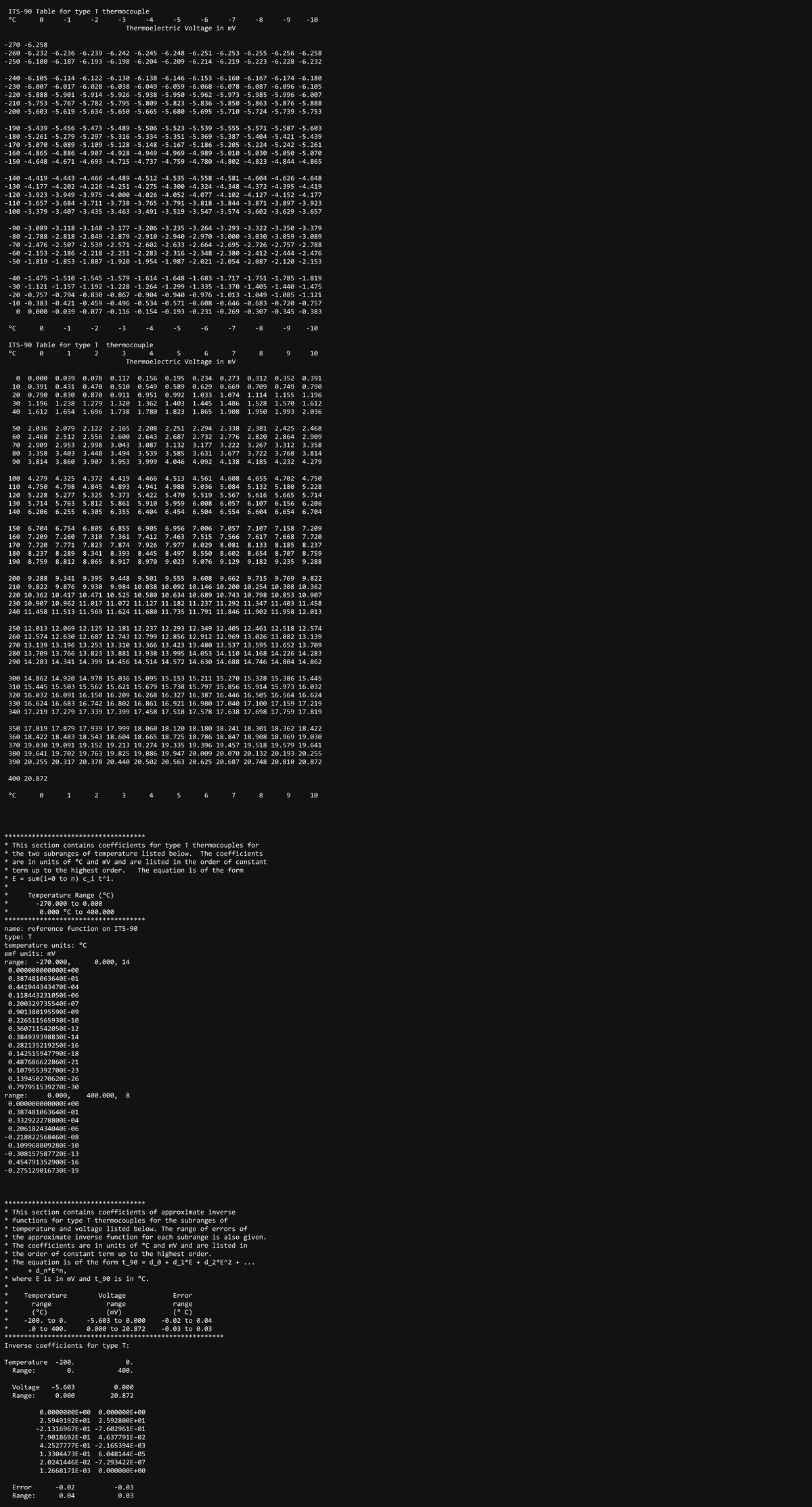 Termopar Tipo T - ITS-90 Table for type T thermocouple This section ...