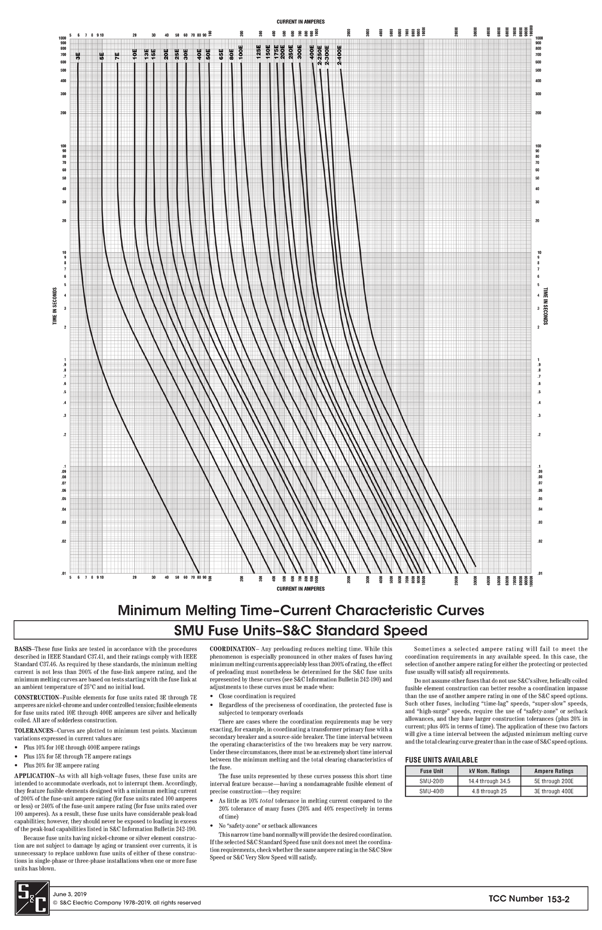 TCC Number 153-2 - SSSS - June 3, 2019 © S&C Electric Company 1978–2019 ...