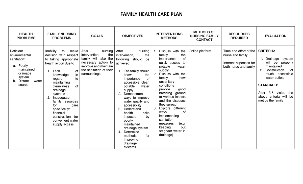 Family-CARE-PLAN - Family Care Plan - FAMILY HEALTH CARE PLAN HEALTH ...