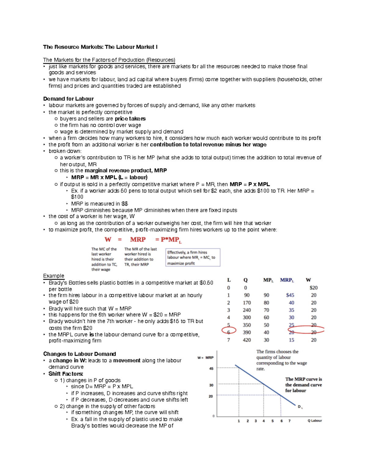 M4U12 - Resource Markets - The Resource Markets: The Labour Market I ...