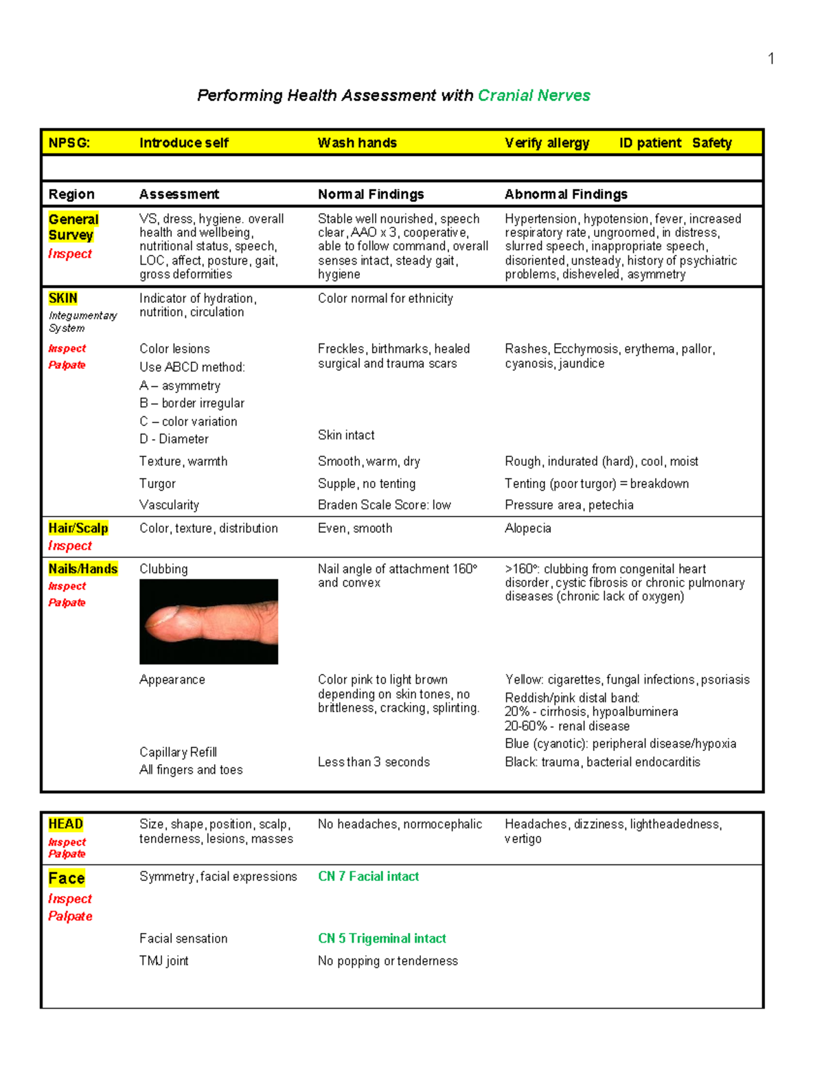 Performing Health Assessment XL PG - Performing Health Assessment with ...
