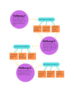 Contemporary art - " These are the artworks that are produced in the ...