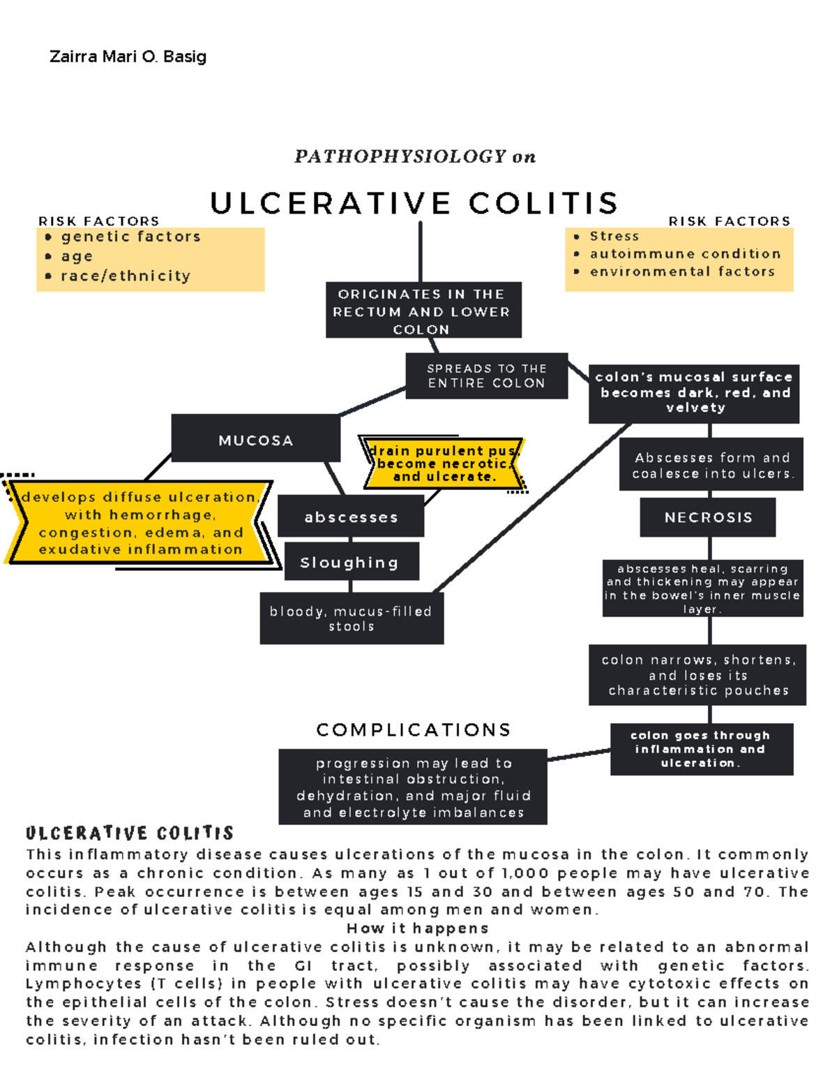 Ulcerative Colitis Pathophysiology - PATHOPHYSIOLOGY on U L C E R A T I ...