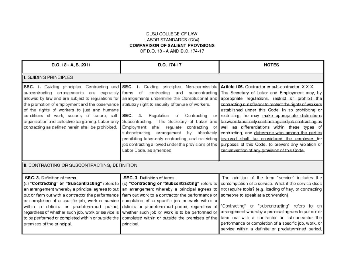 Updated Comparative Table - DLSU COLLEGE OF LAW LABOR STANDARDS (G04 ...