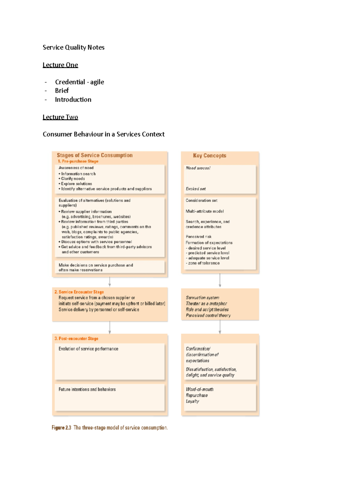 Service Quality Notes - Service Quality Notes Lecture One Credential ...