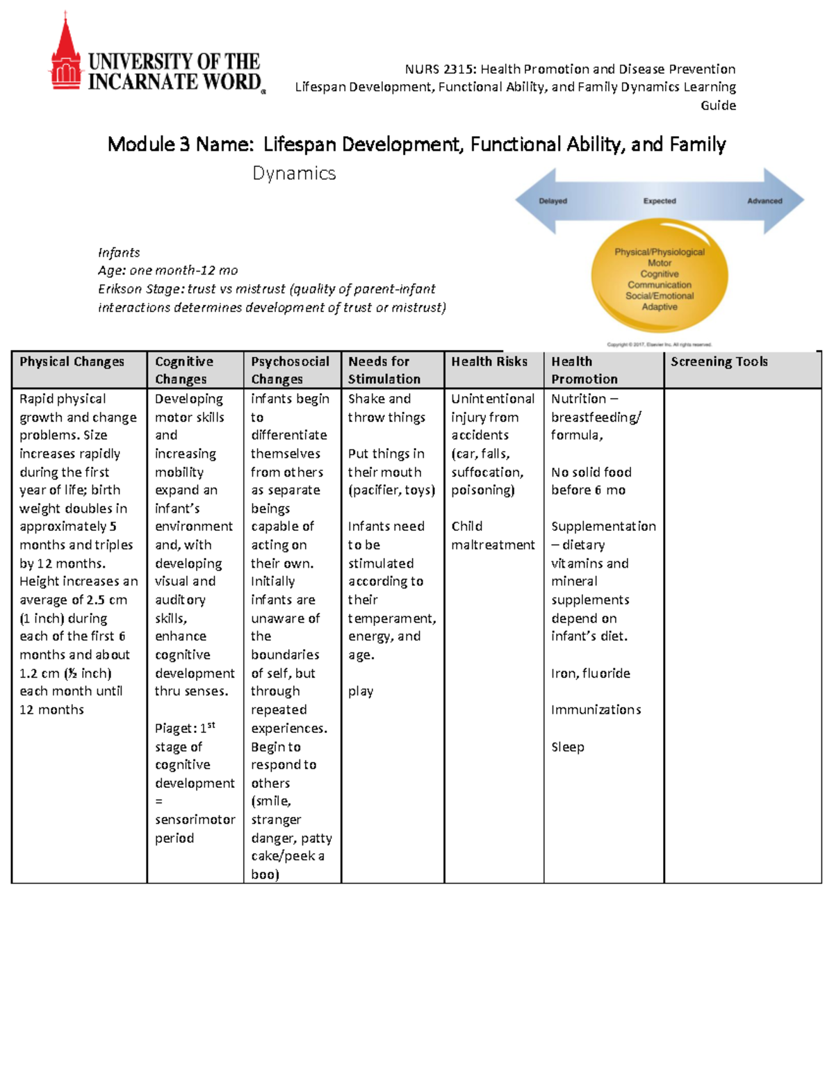 Module 3 Learning Guide - Lifespan Development, Functional Ability, and ...