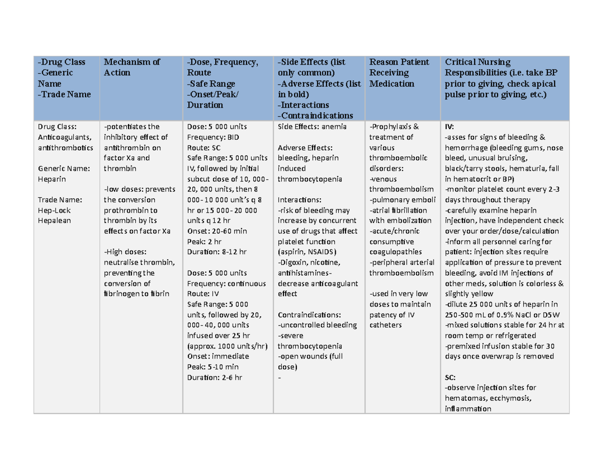 Pharm Med Research- Lab 6 -Generic Name -Trade Name Action Route -Safe ...