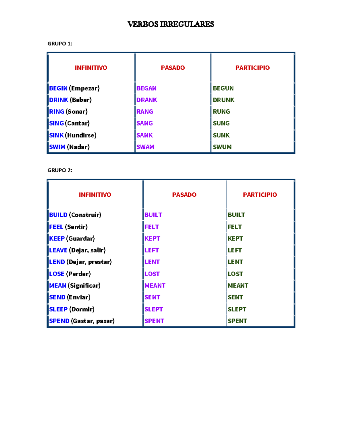 Verbos Irregulares - GRUPO 1: INFINITIVO PASADO PARTICIPIO BEGIN ...