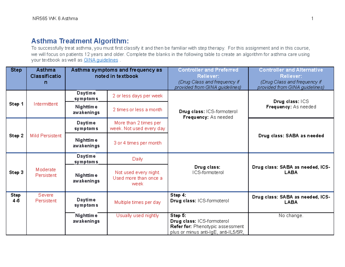 WK6 Asthma assignment Student Version C Charbonneau - Asthma Treatment Algorithm: To ...