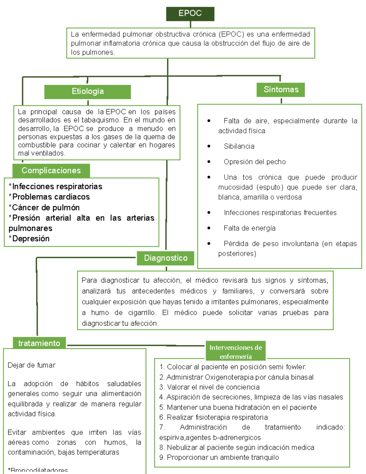 EPOC - EPOC - La enfermedad pulmonar obstructiva crónica (EPOC) es una enfermedad pulmonar - Studocu