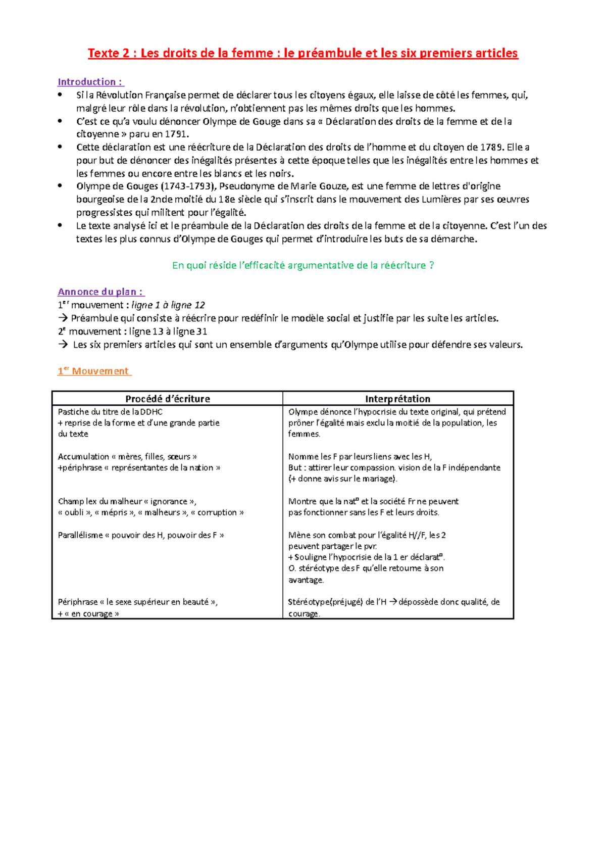 Etude de texte - Préambule, Déclaration des droit de la femme, Olympe ...