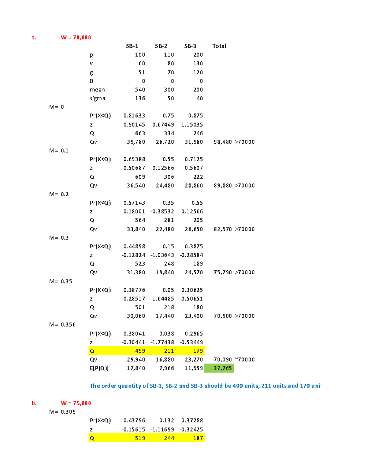 Inven-HW6-Solution - hehehhehe hope u like this - a. W = 70, SB-1 SB-2 SB-3 Total Qv 31,140 ...
