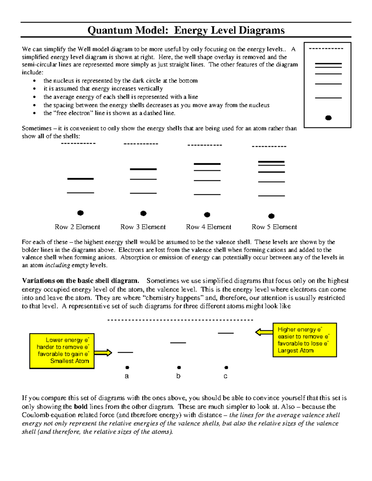 Quantum Well Diagrams - Lecture notes 10 - Quantum Model: Energy Level ...