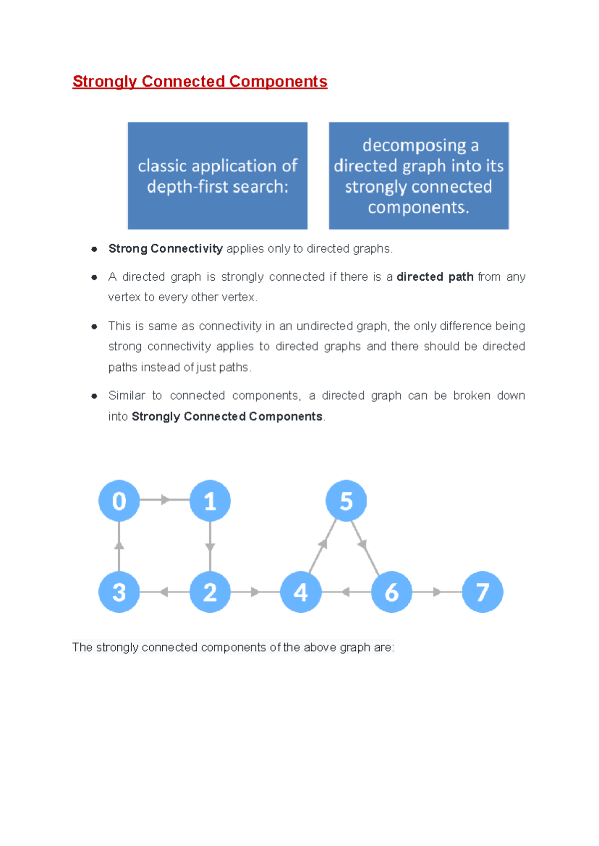 SCC in data structure - Strongly Connected Components Strong ...