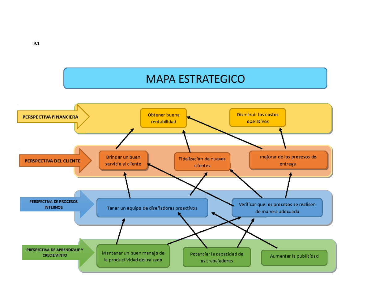 MAPA Estrategico miercoles - 9. MAPA ESTRATEGICO PERSPECTIVA FINANCIERA ...