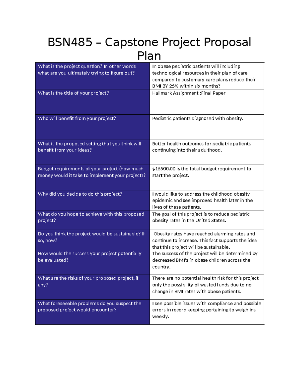 BSN485 - Capstone Project Proposal Plan - BSN485 – Capstone Project ...
