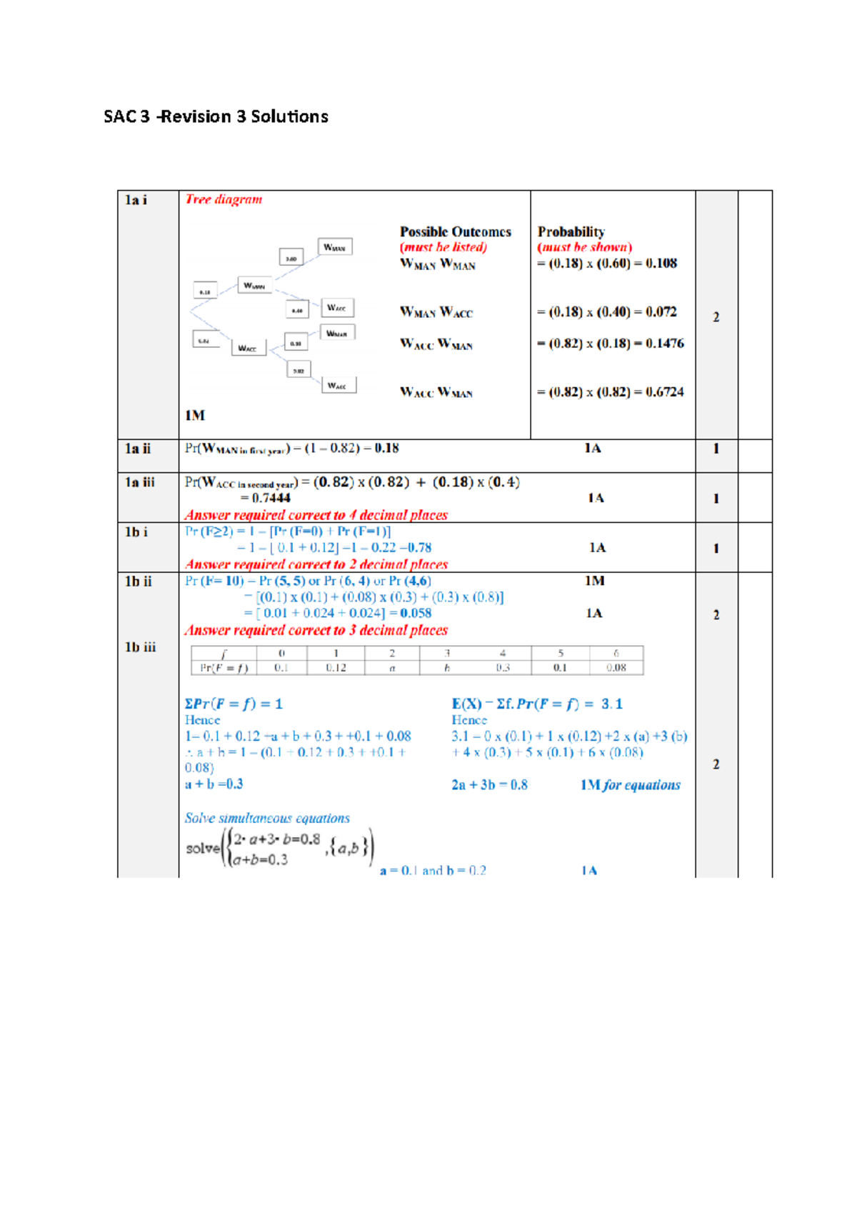 SAC 3-Revision 3 solutions - SAC 3 -Revision 3 Solutions - Studocu