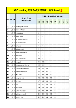 ABC reading 配套RAZ打卡计划表 Level AA - 1 天 2 天 4 天 7 天 15 天 1 个 月 3 个 月 6 个 月 1 月 日 colorful egges ...