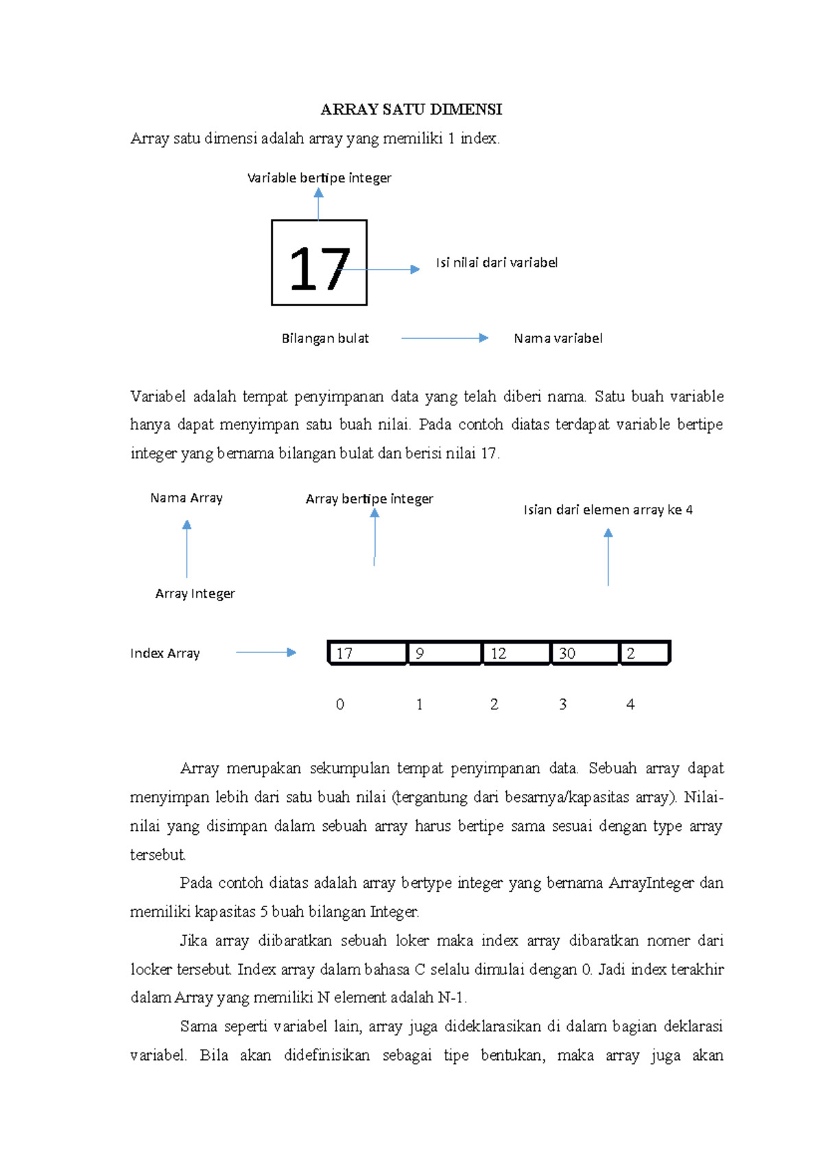 Array SATU Dimensi - ARRAY SATU DIMENSI Array satu dimensi adalah array ...