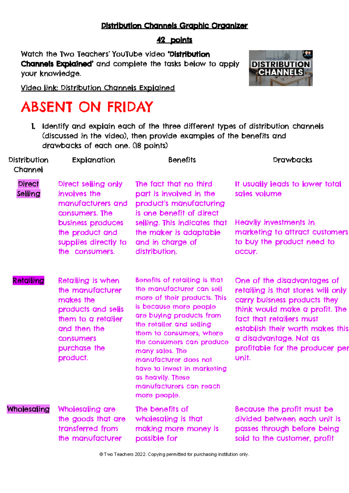 Copy of Distribution Channels Graphic Organizer - Distribution Channels ...