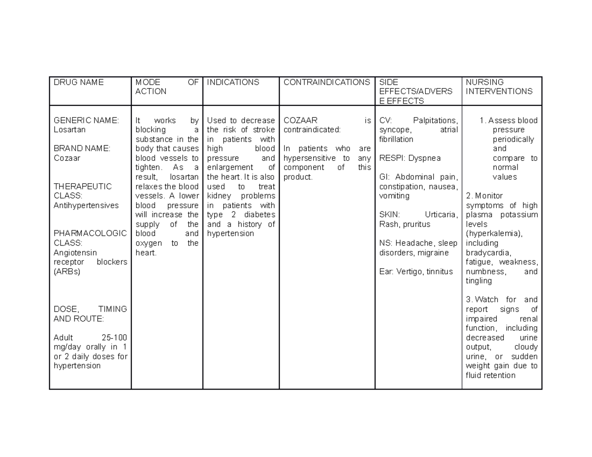 DRUGs GEN WARD - Sample drug study - DRUG NAME MODE OF ACTION ...