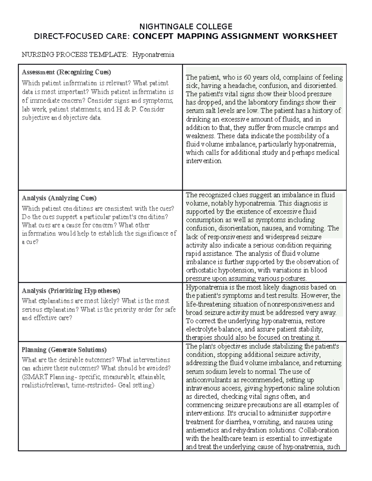 Concept+Map+Assignment+Worksheet - NIGHTINGALE COLLEGE DIRECT-FOCUSED ...