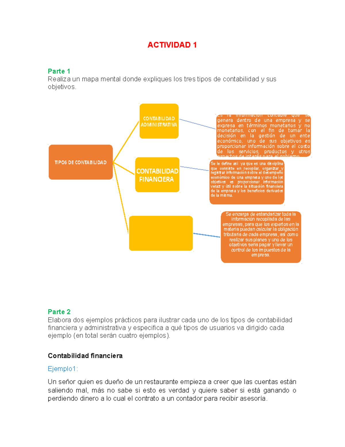 Actividad 1 conta admi - ACTIVIDAD 1 Parte 1 Realiza un mapa mental ...