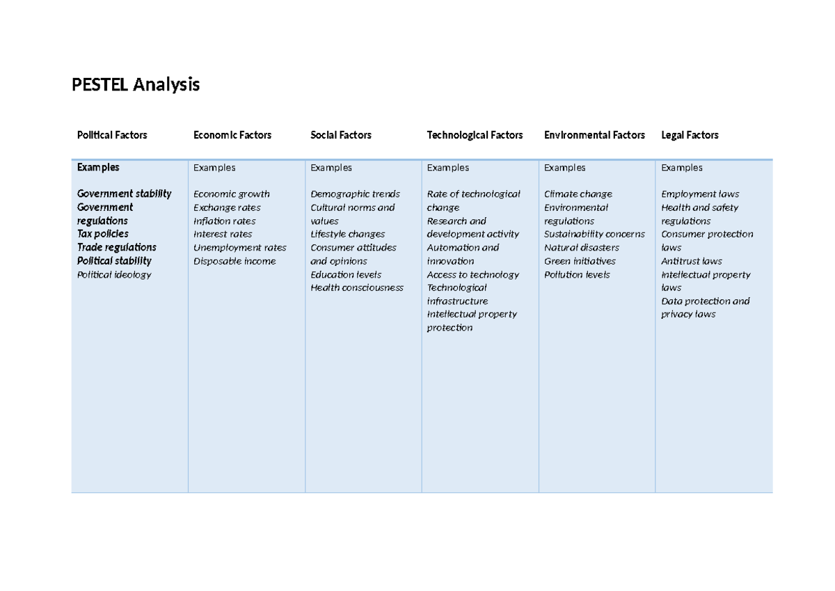 Pestel Template - PESTEL Analysis Political Factors Economic Factors ...