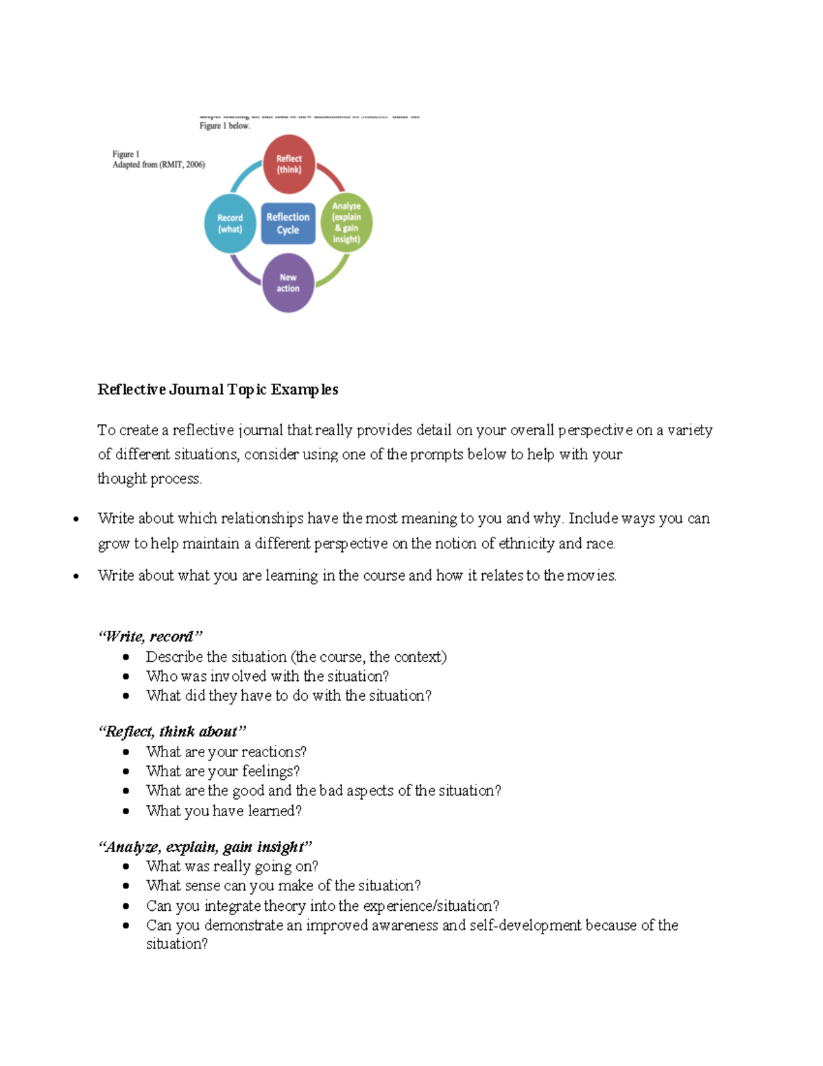 Reflective Journal writing tools (2) afl 100 summer 2022 - Reflective ...