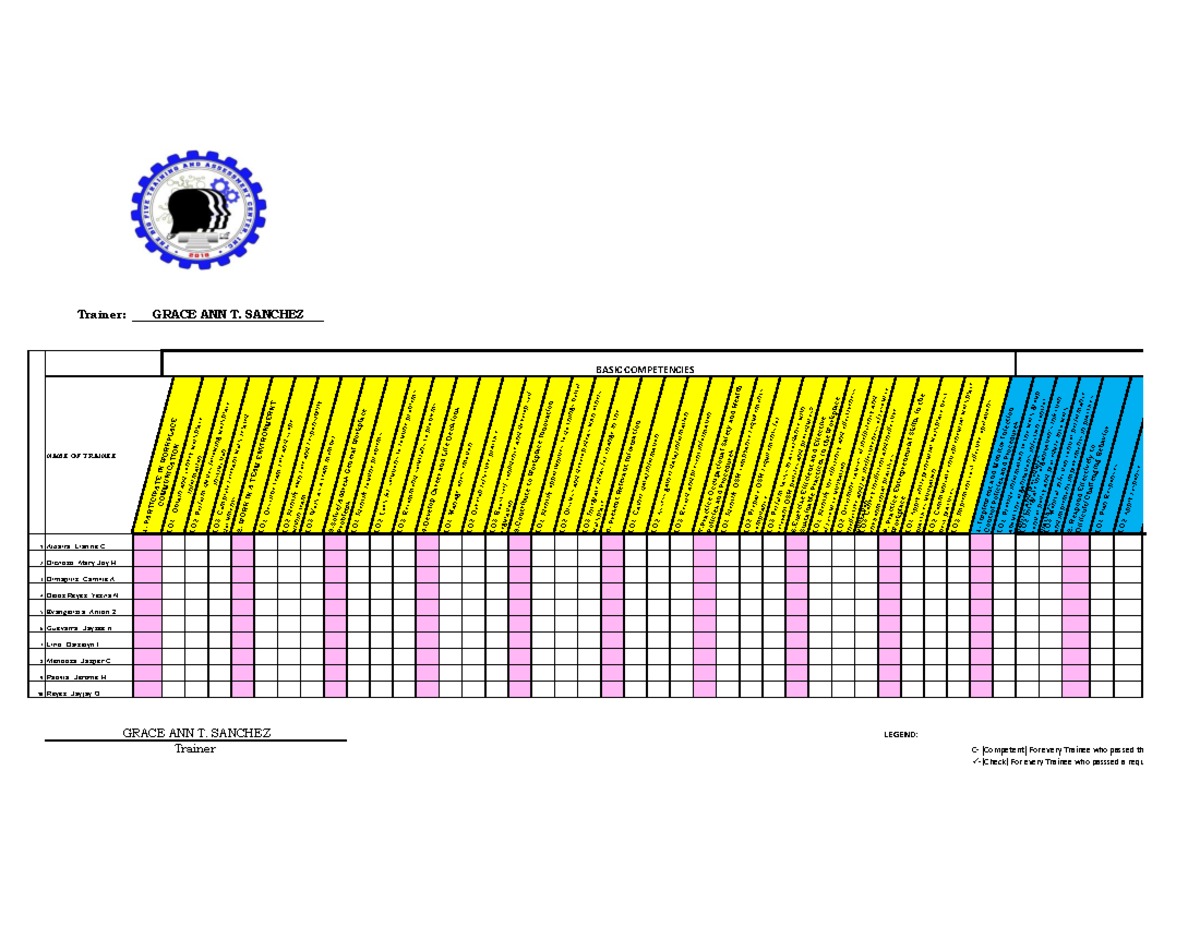 Progress Chart Final - Trainer: BASIC COMPETENCIES GRACE ANN T. SANCHEZ ...