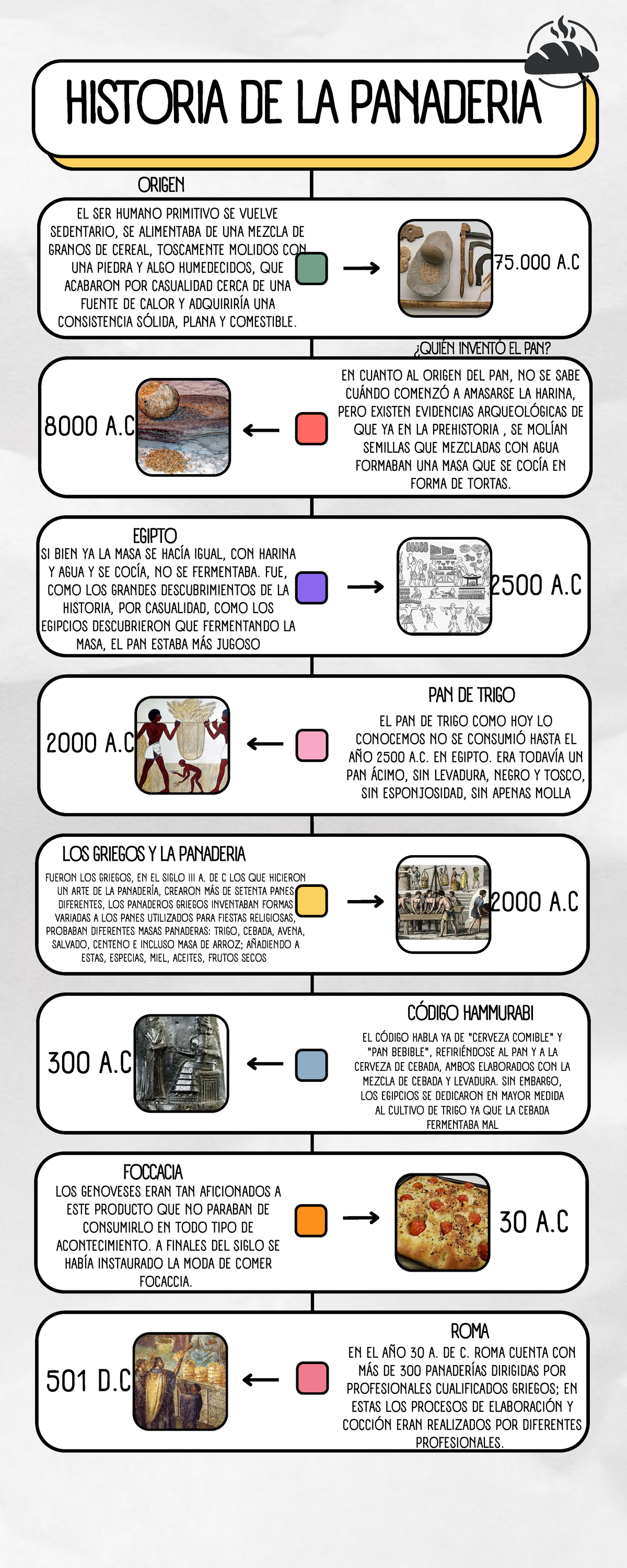 Linea del tiempo pan - nada - 75 A EL SER HUMANO PRIMITIVO SE VUELVE ...