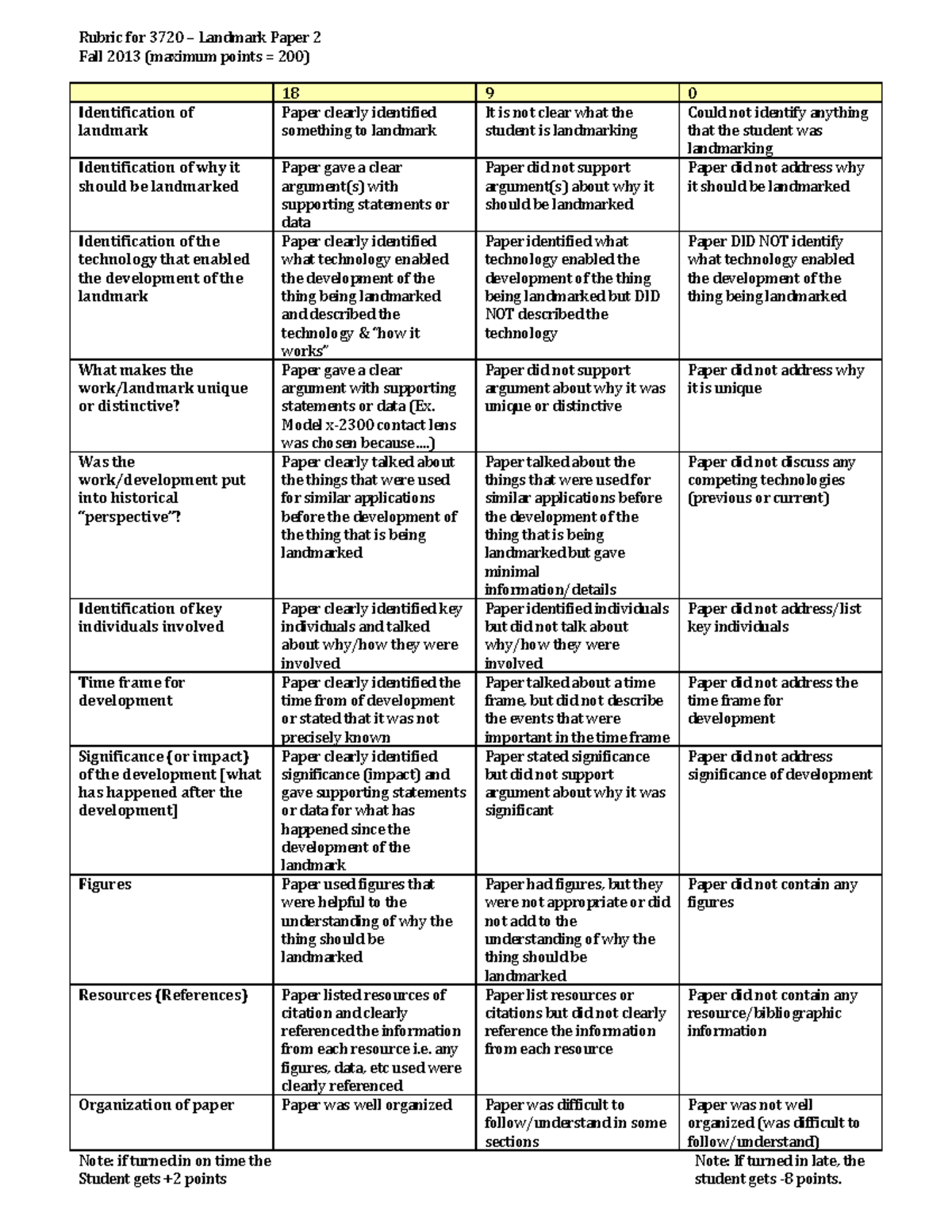 Rubric 2B2B for paper2B2 2BFall 2B 2013 - Rubric for 3720 – Landmark ...