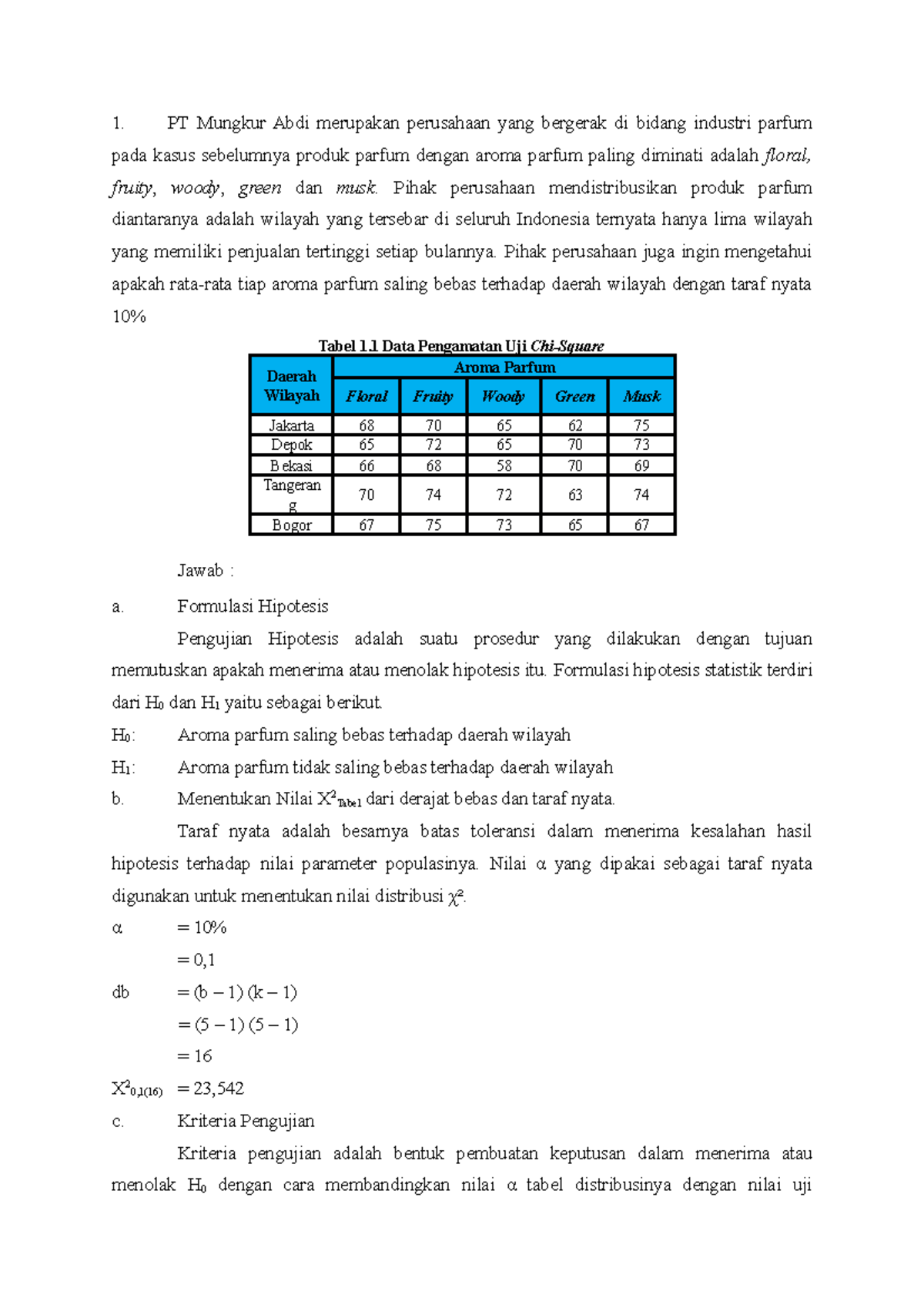 Diskusi Kelompok Chi-Square - 1. PT Mungkur Abdi merupakan perusahaan ...