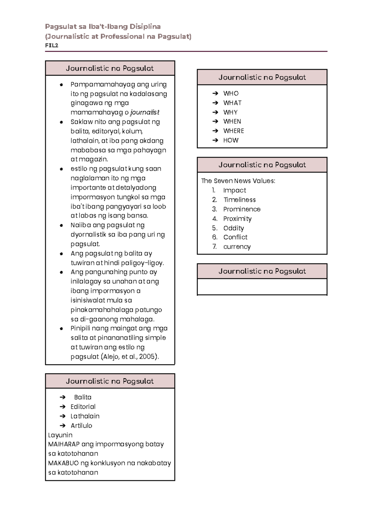 Journalistic na Pagsulat - Pagsulat sa Iba’t-Ibang Disiplina ...