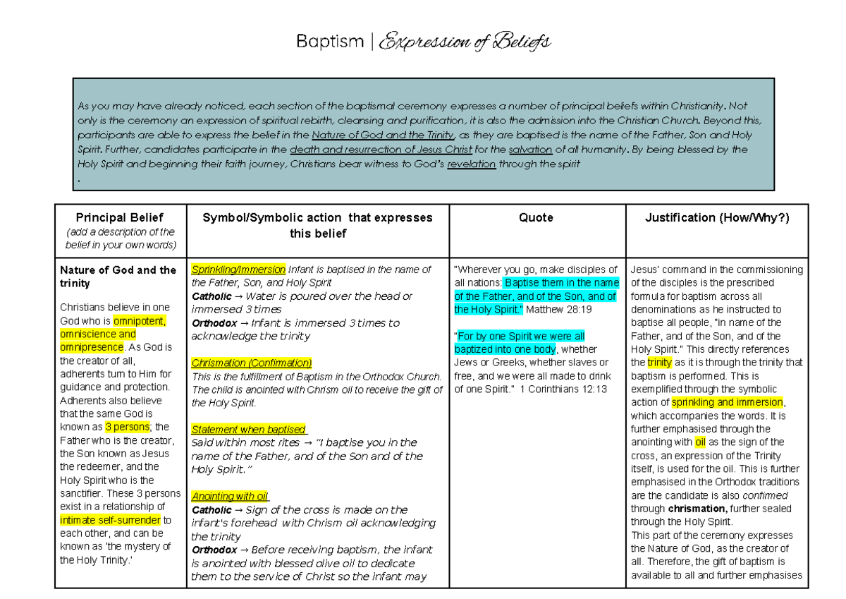 Expressions of Beliefs - Not only is the ceremony an expression of ...