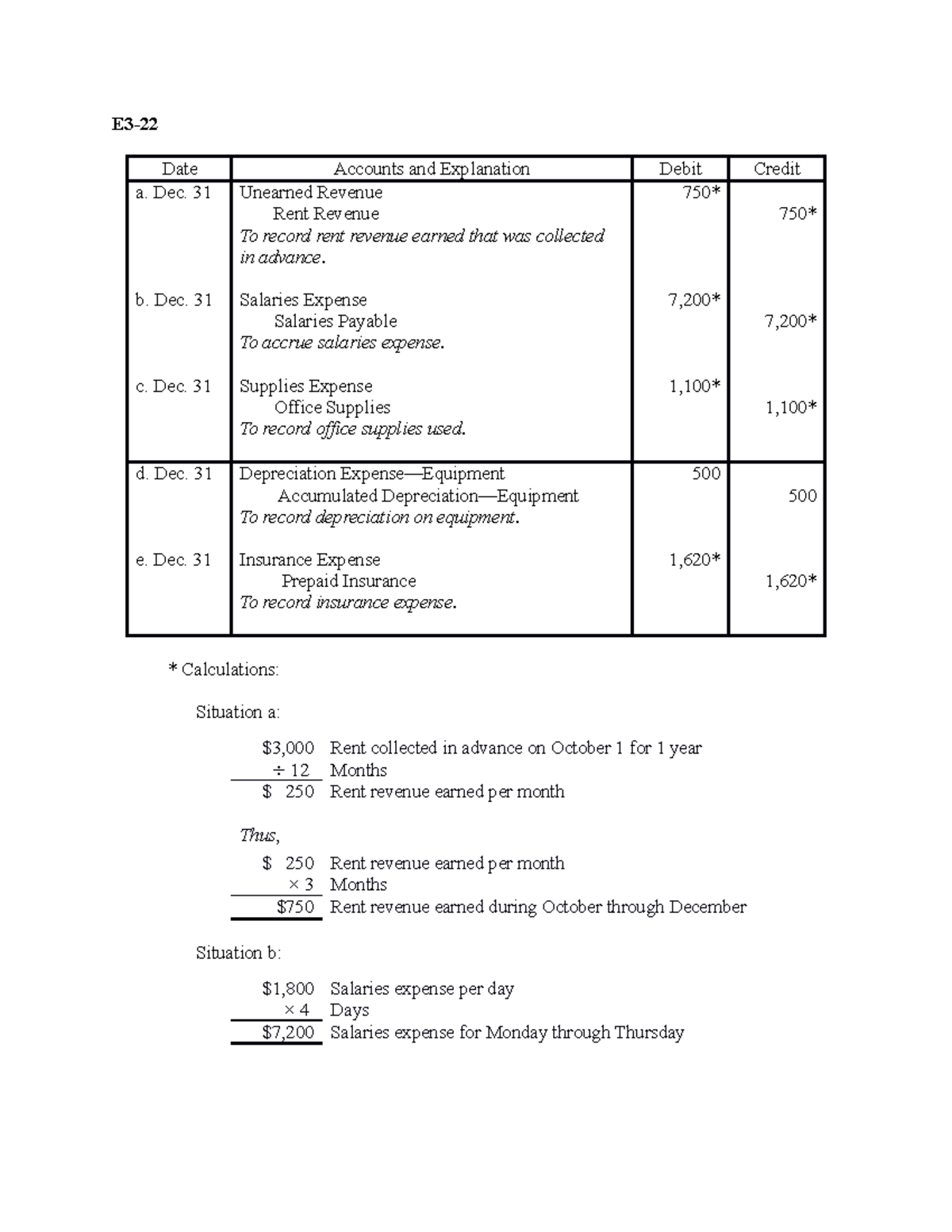 Chapter 3 - Sample Exercises for Adjusting Entries - E3- Date Accounts ...
