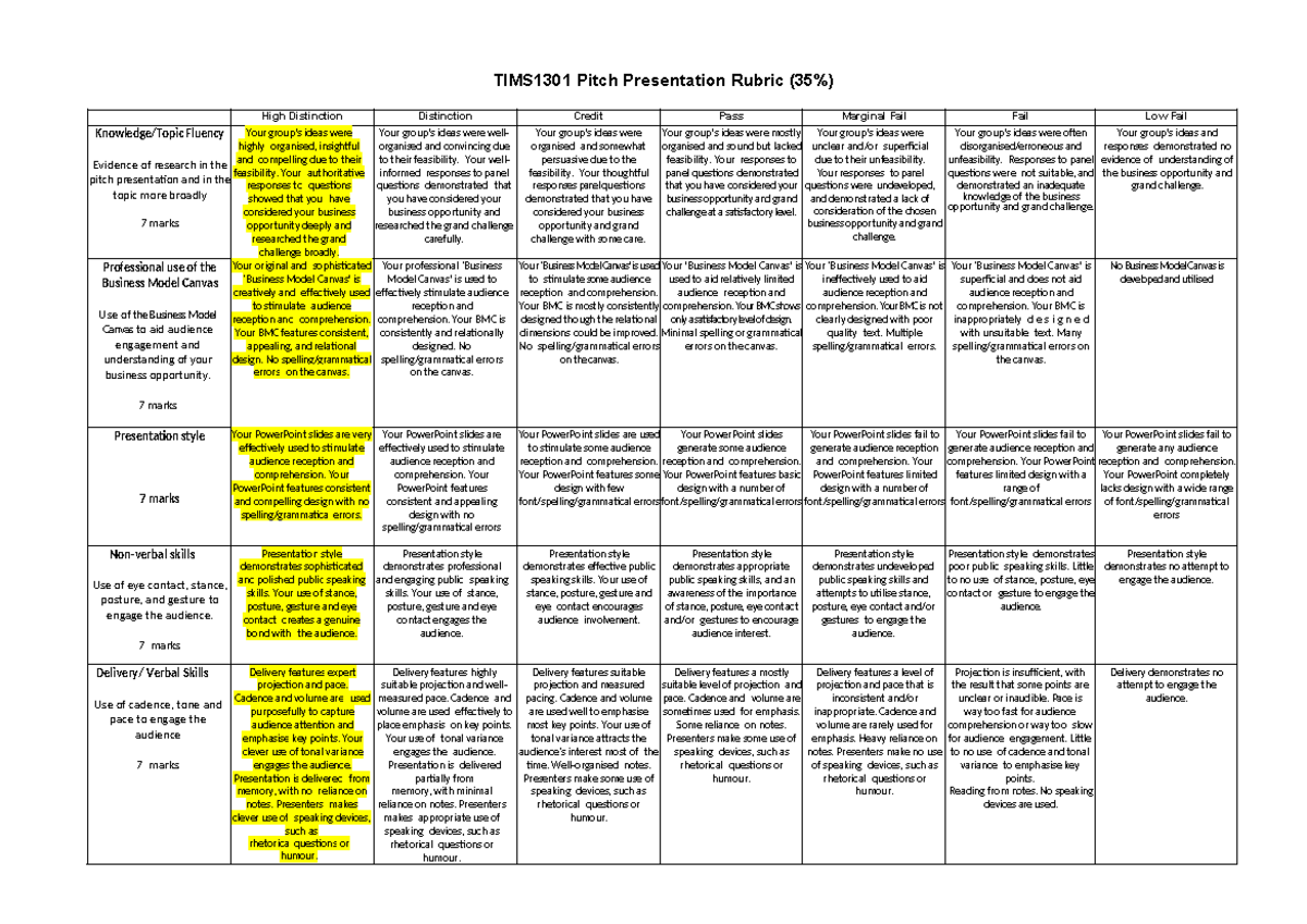 TIMS1301 A3 rubric - TIMS1301 Pitch Presentation Rubric (35%) High ...