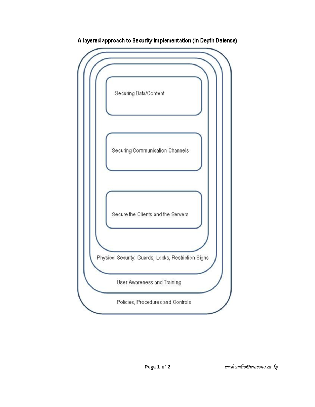 Lecture 5b (UCI 403) Planning Security (A layered approach to Security ...