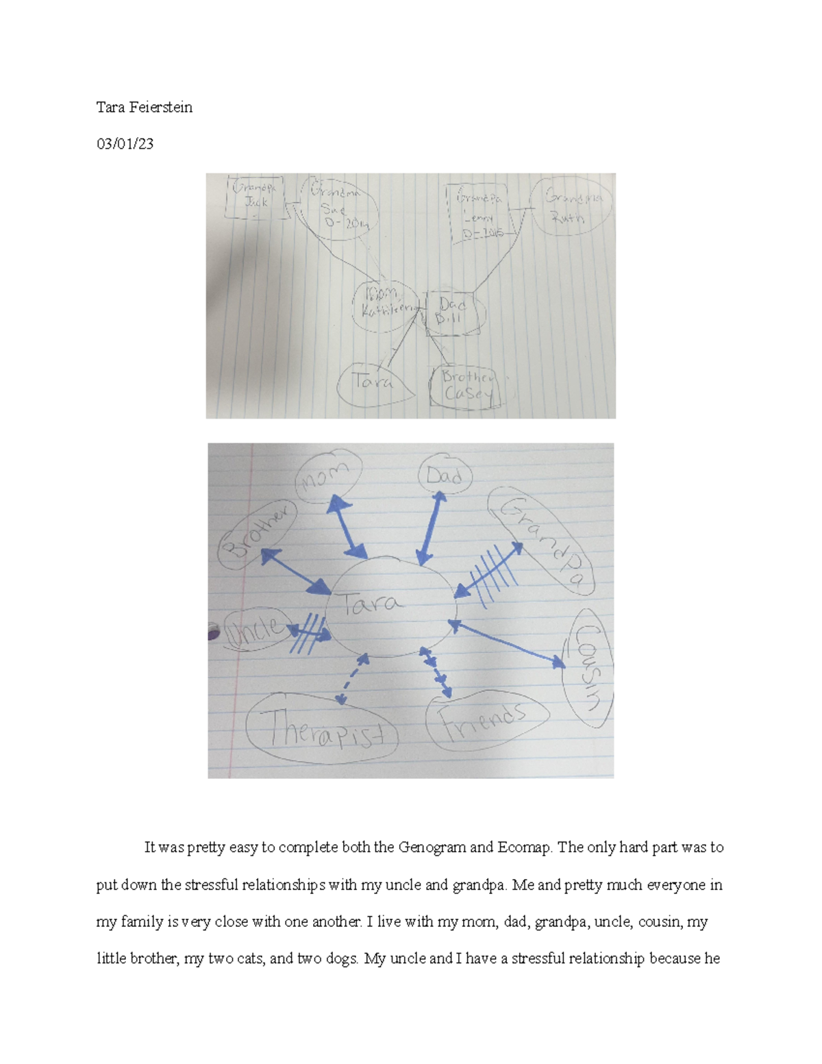 Self Awareness Assignment: Part 1 - Tara Feierstein 03/01/ It was ...